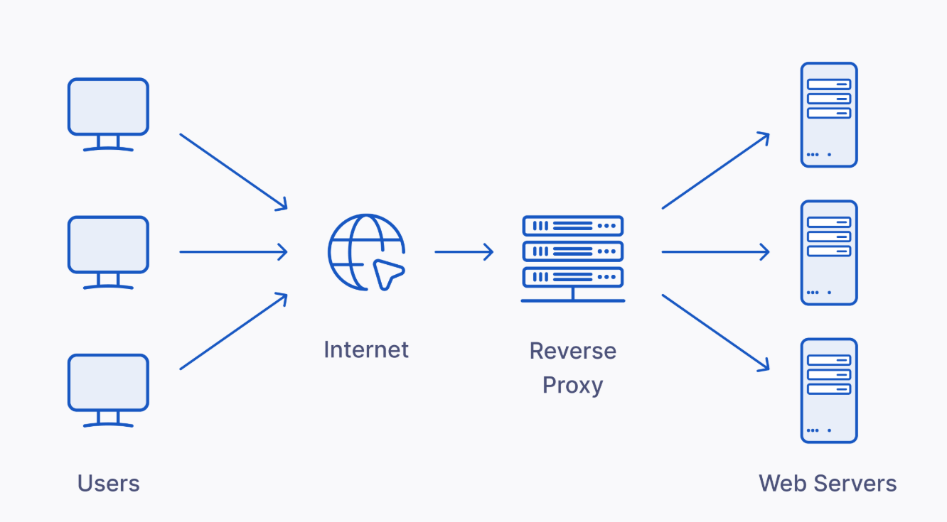 Ways to build extranet with your company intranet